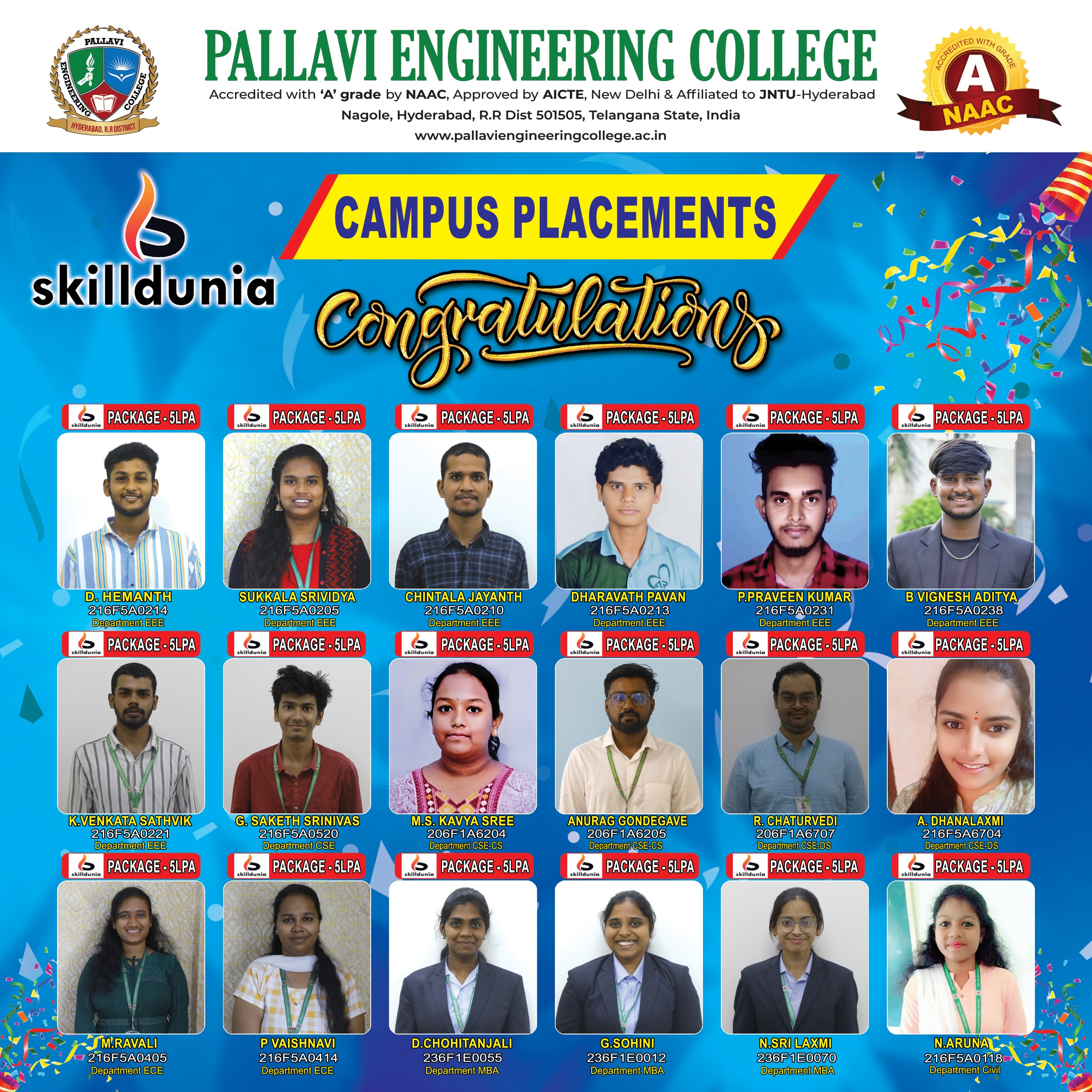 ఐదు లక్షల ప్యాకేజీతో 18 మంది పల్లవి ఇంజనీరింగ్ స్టూడెంట్స్⁬కు ప్లేస్‌మెంట్స్ | 18 pallavi ...